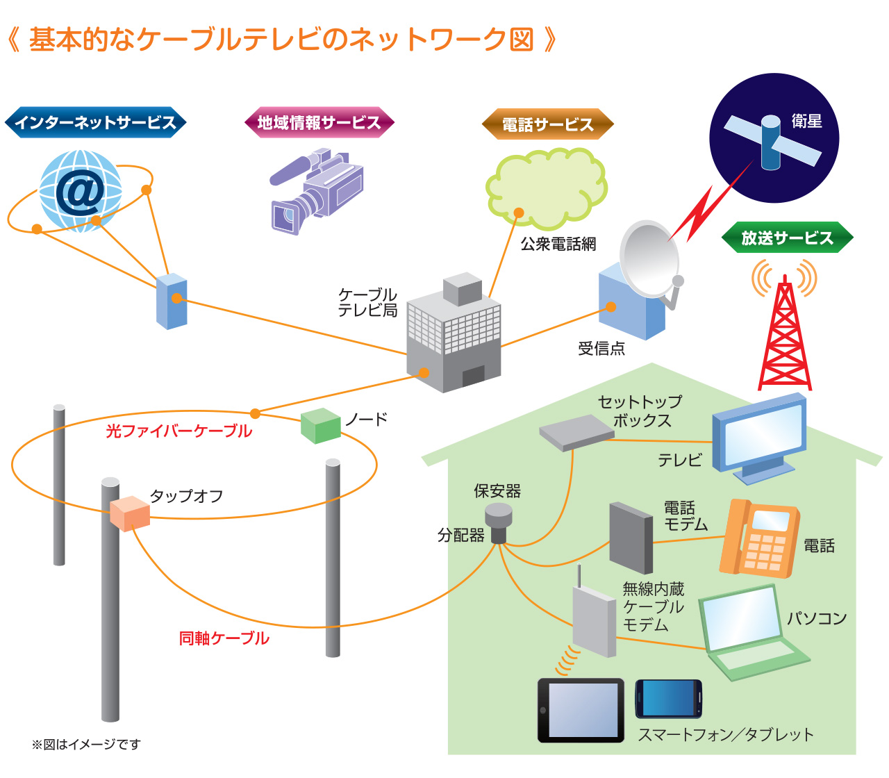 次世代AI Wi-Fi・光回線ならJ:COM（ジェイコム）がおすすめ！ | ネット通販で楽しく豊かな暮らしを手に入れよう